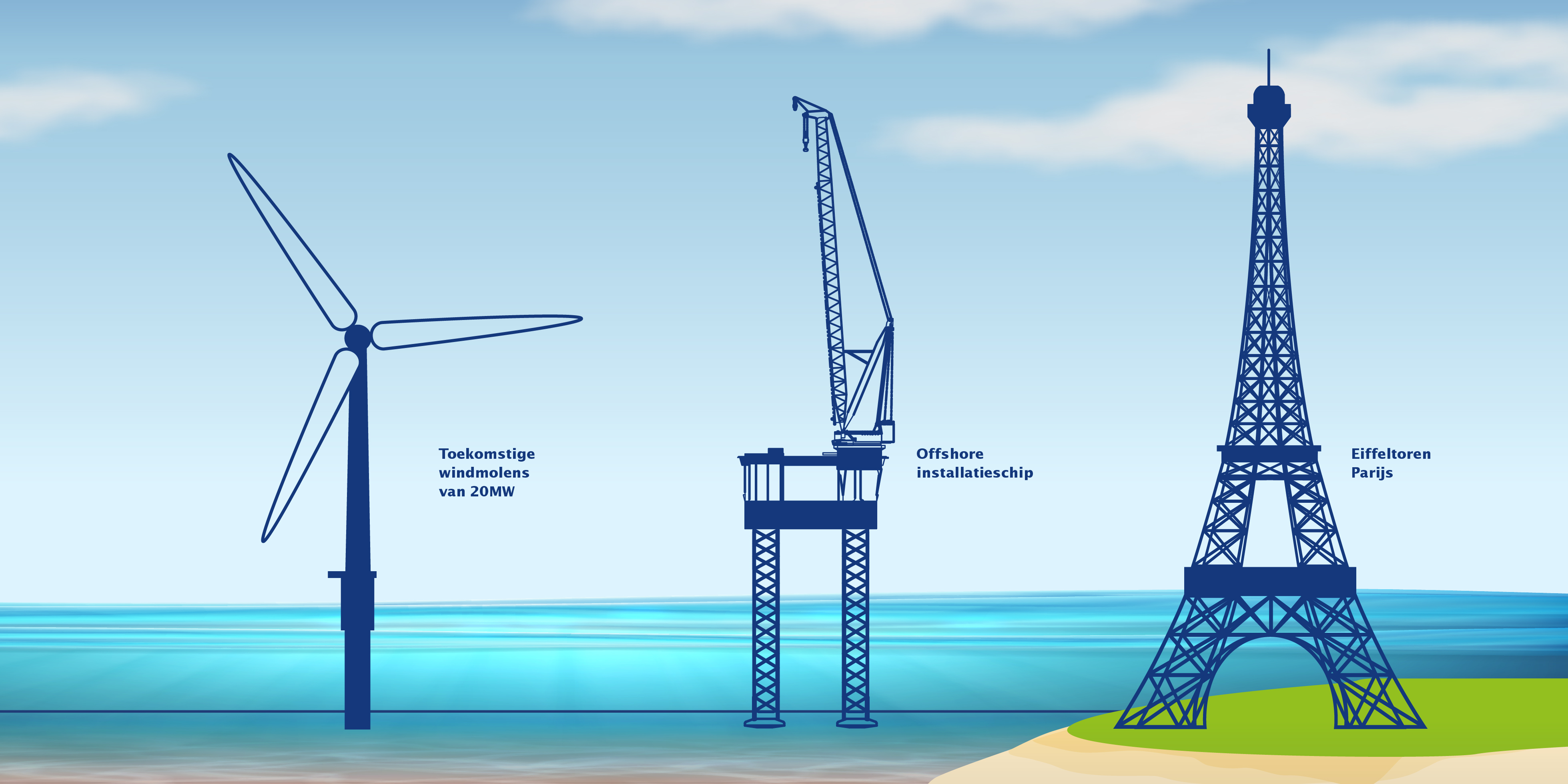 Van Oord bestelt mega-schip om 20 MW offshore windmolens te installeren ...