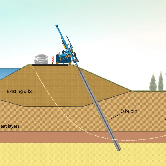 Innovation in dike reinforcement: Van Oord and GMB install dike pin ...